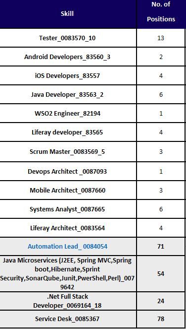 Vartika Diwakar on LinkedIn: #india #jobopenings #share #aem # ... Vartika Diwakar on LinkedIn: #india #jobopenings #share #aem # ...