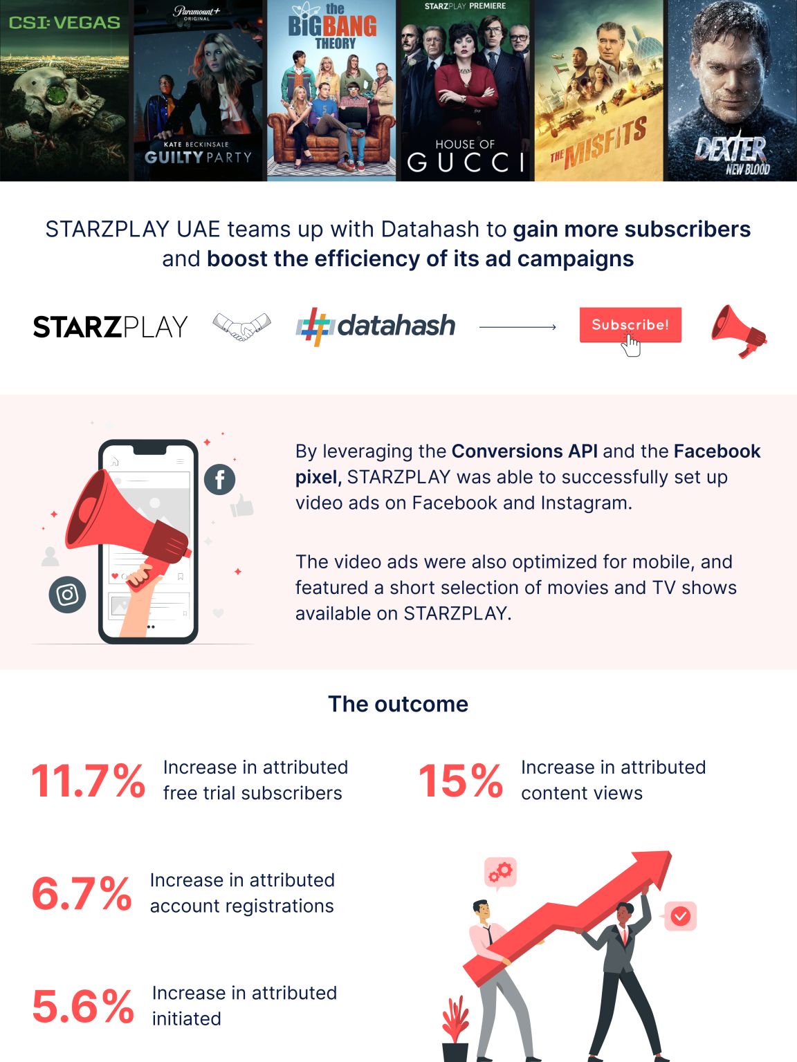 Datahash على LinkedIn: #conversionapi #datahash #starzplay # ... Datahash على LinkedIn: #conversionapi #datahash #starzplay # ...