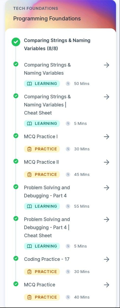 Mahima J. on LinkedIn: #day27 #30daysofcodechallenge #pythonprogramming ... Mahima J. on LinkedIn: #day27 #30daysofcodechallenge #pythonprogramming ...
