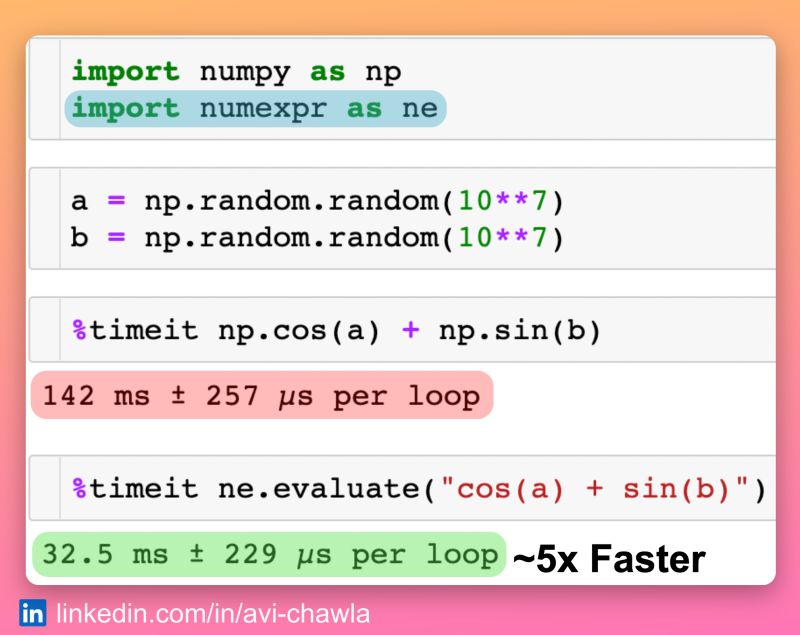 #python #datascience #numpy | Avi Chawla #python #datascience #numpy | Avi Chawla
