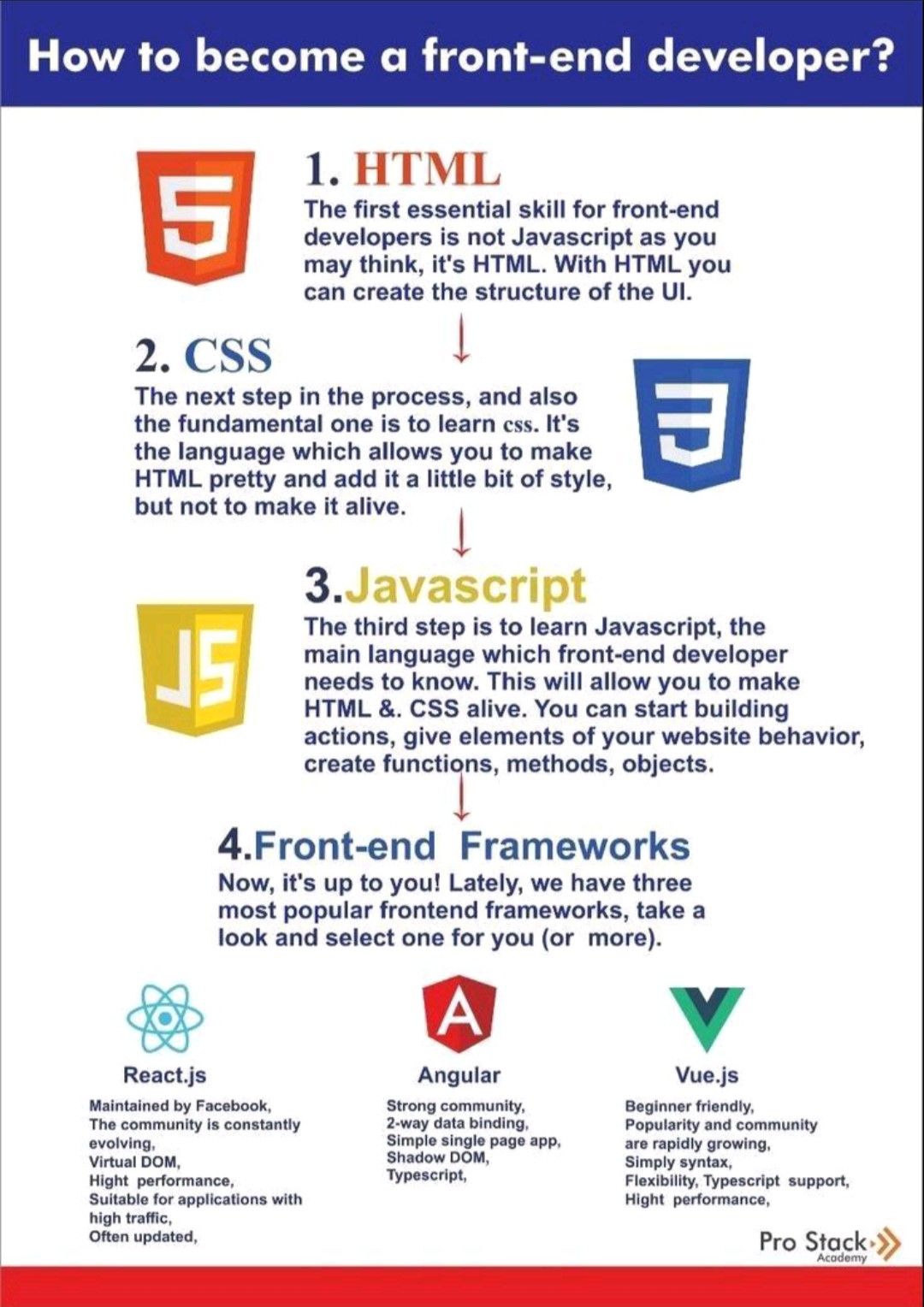 Paolo Perrone auf LinkedIn: #html #css #bootstrap #javascript #frontend ... Paolo Perrone auf LinkedIn: #html #css #bootstrap #javascript #frontend ...