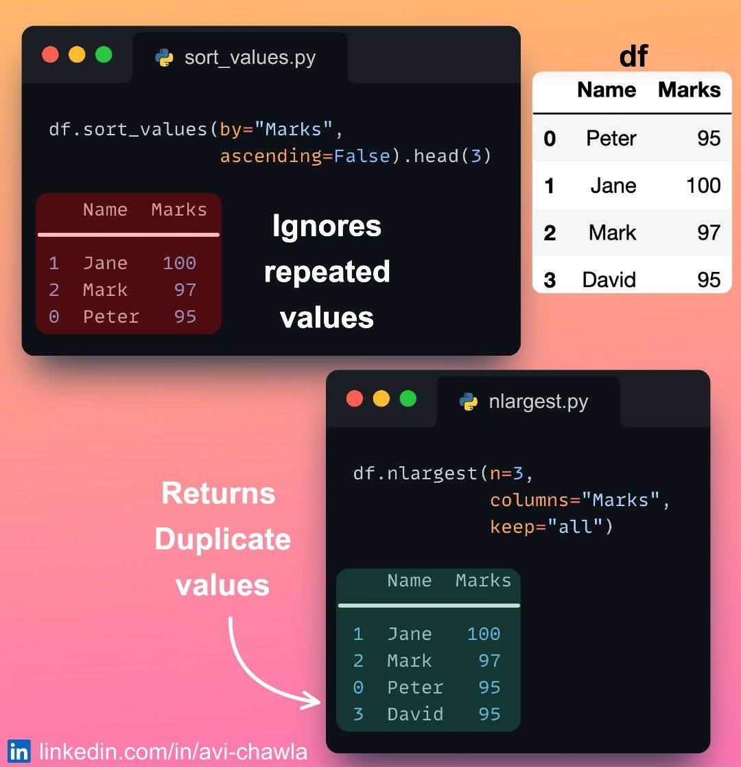 Avi Chawla on LinkedIn: #python #pandas #datascience Avi Chawla on LinkedIn: #python #pandas #datascience