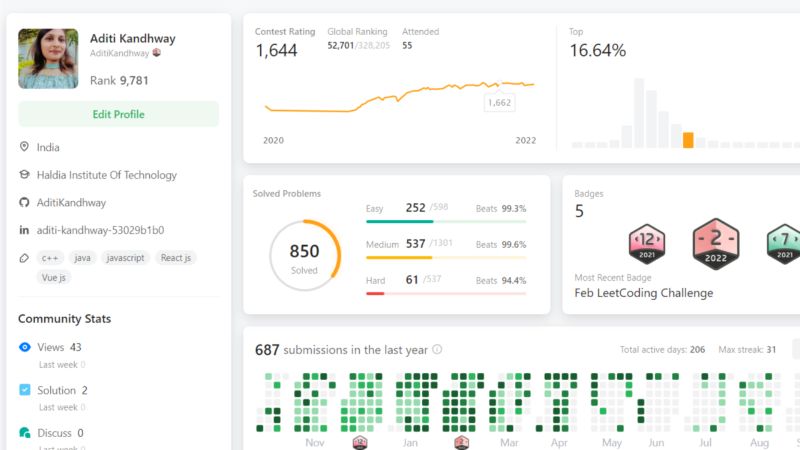 #datastructures #algorithms #leetcode | Aditi Kandhway | 24 comments #datastructures #algorithms #leetcode | Aditi Kandhway | 24 comments