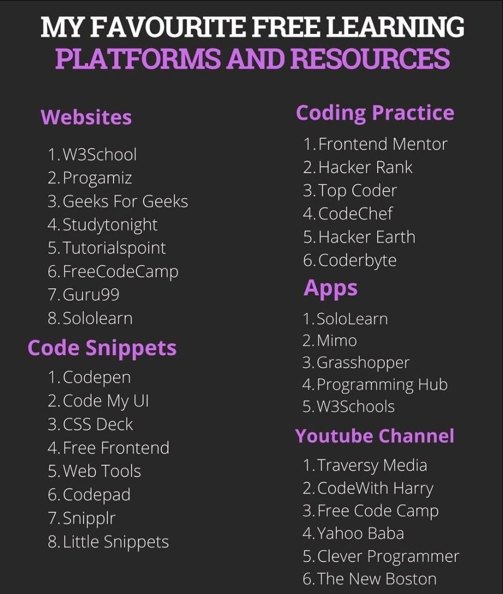 #coding #resources #share #w3schools #sololearn | Vivek Parashar #coding #resources #share #w3schools #sololearn | Vivek Parashar