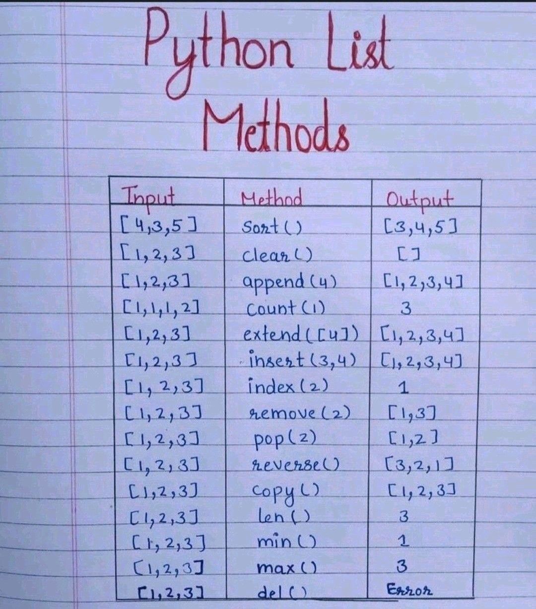 ANUP KUMAR DUBEY on LinkedIn: #python #listing #programming #code ANUP KUMAR DUBEY on LinkedIn: #python #listing #programming #code