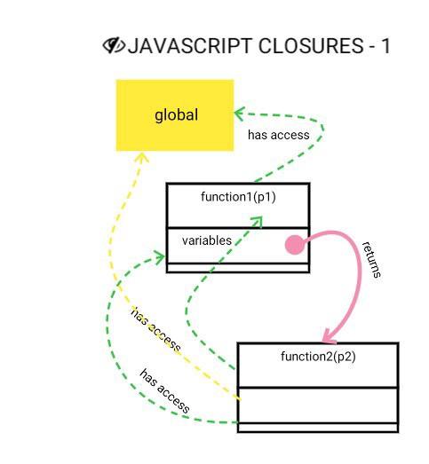 Rajesh Pillai on LinkedIn: #javascript #map #filter #pipe #compose #closure Rajesh Pillai on LinkedIn: #javascript #map #filter #pipe #compose #closure