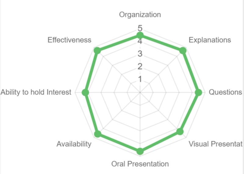 Ali Abedi on LinkedIn: #bigdata Ali Abedi on LinkedIn: #bigdata