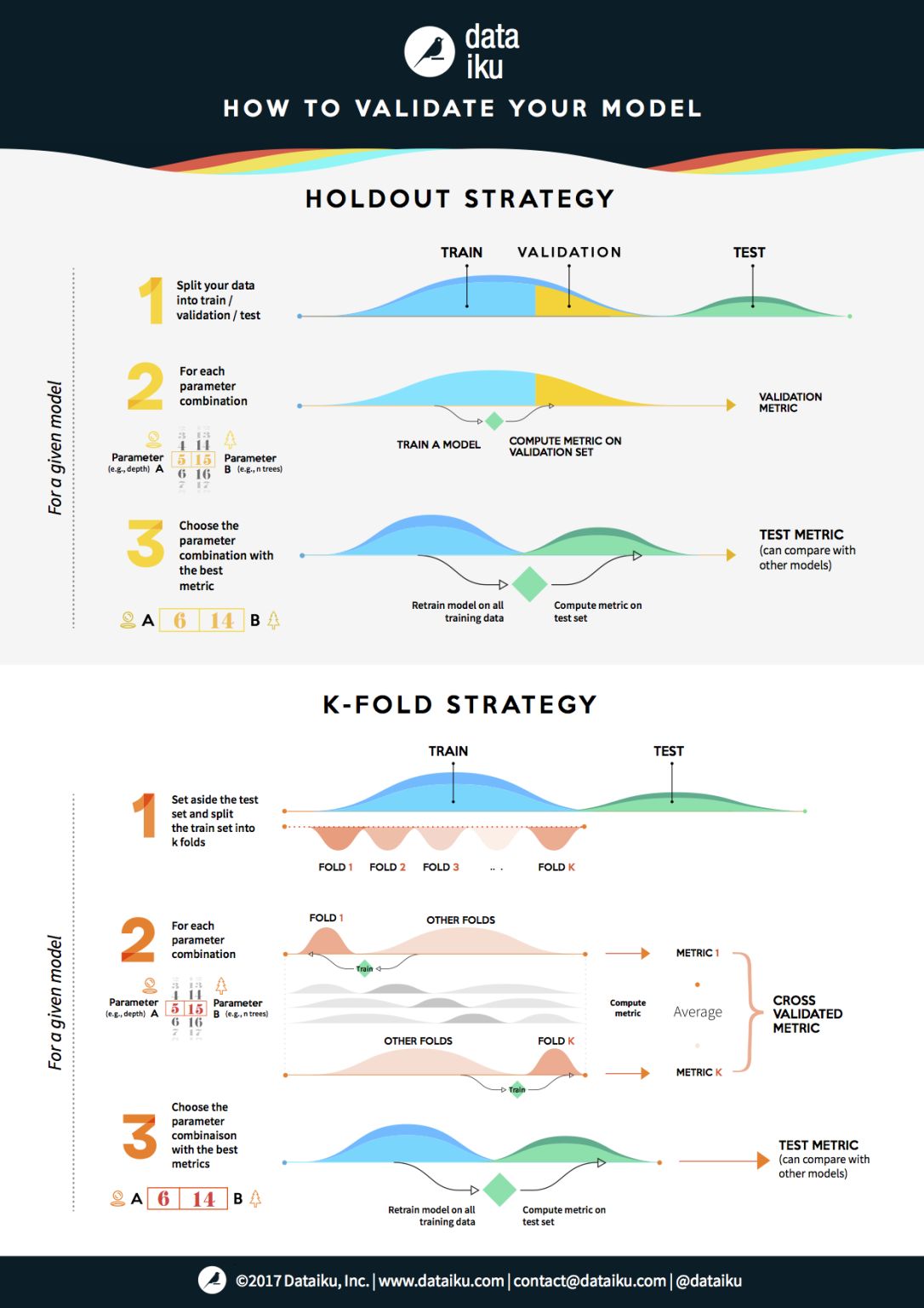 Arockia Liborious on LinkedIn: #machinelearning #datascience Arockia Liborious on LinkedIn: #machinelearning #datascience