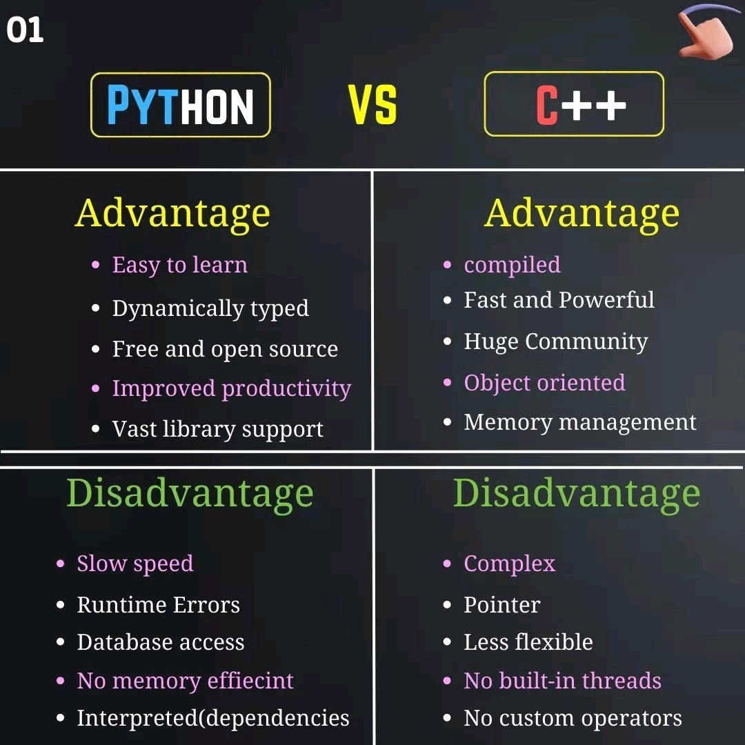 Rahul Bharambe on LinkedIn: #pythonprojects #pythonsnippets #python3 # ... Rahul Bharambe on LinkedIn: #pythonprojects #pythonsnippets #python3 # ...