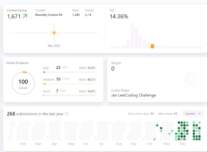 SAKSHAM ARORA on LinkedIn: #leetcode #dailchallenge ... SAKSHAM ARORA on LinkedIn: #leetcode #dailchallenge ...