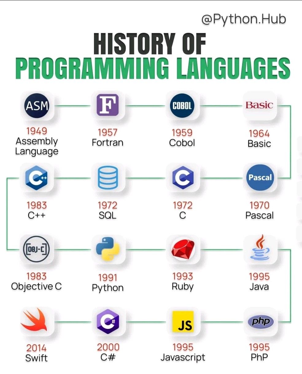 Deepanshu Chaudhry on LinkedIn: #100daysofcodechallenge #100daysofcode Deepanshu Chaudhry on LinkedIn: #100daysofcodechallenge #100daysofcode