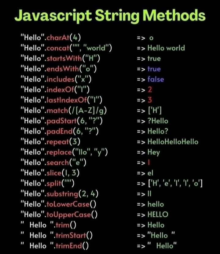 Atul Pandey on LinkedIn: String Method in JavaScript #javascript #html5 ... Atul Pandey on LinkedIn: String Method in JavaScript #javascript #html5 ...