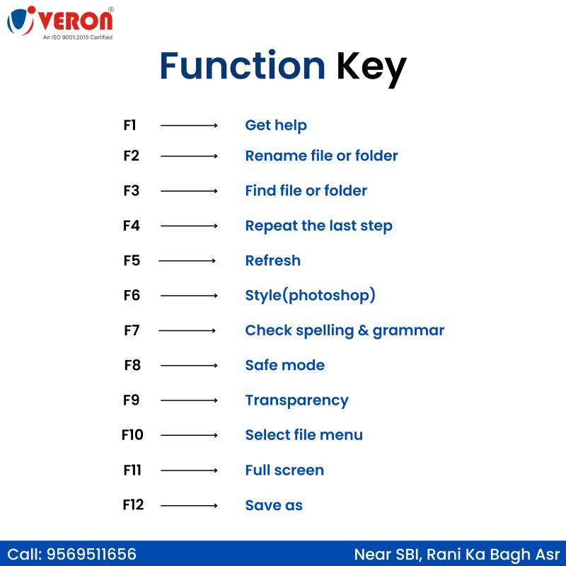 Veron Institute on LinkedIn: #coder #coding #codingmeme # ... Veron Institute on LinkedIn: #coder #coding #codingmeme # ...
