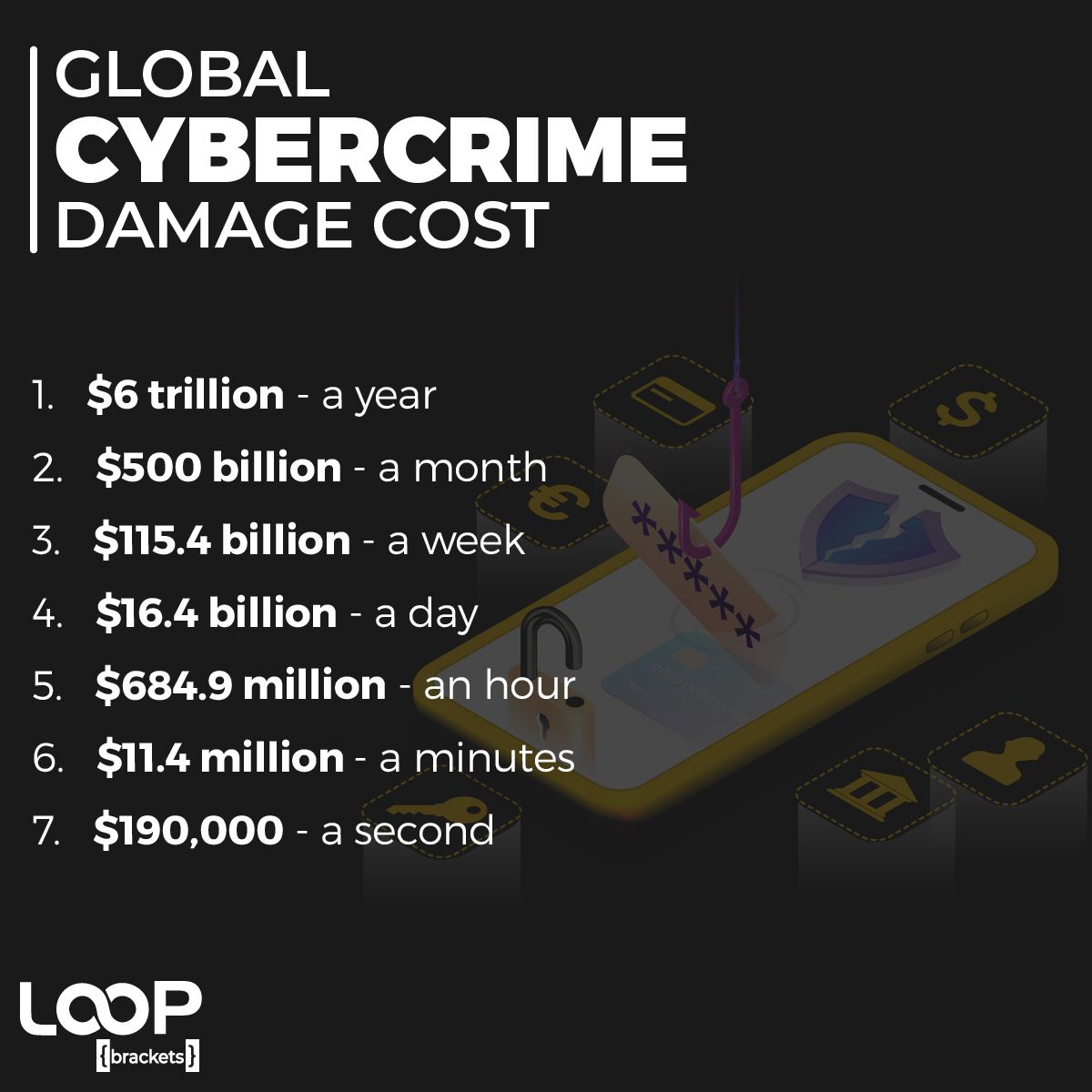 LoopBrackets Pvt. Ltd on LinkedIn: #cybersecurity #choice #loopbrackets ... LoopBrackets Pvt. Ltd on LinkedIn: #cybersecurity #choice #loopbrackets ...