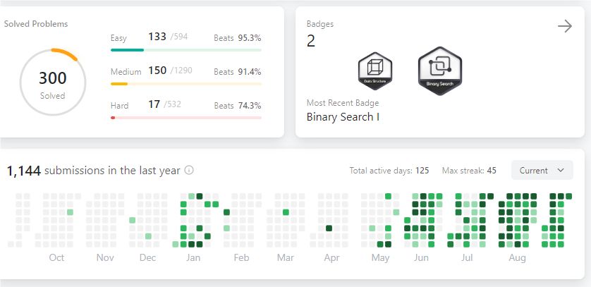 RANJEET PRASAD on LinkedIn: #connections #investing #leetcode #completed RANJEET PRASAD on LinkedIn: #connections #investing #leetcode #completed