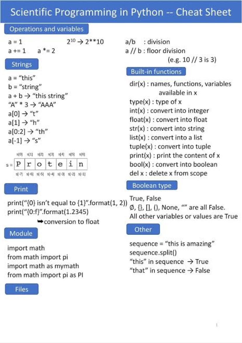 Sahil Rana on LinkedIn: #pythonprogramming #pythondeveloper Sahil Rana on LinkedIn: #pythonprogramming #pythondeveloper