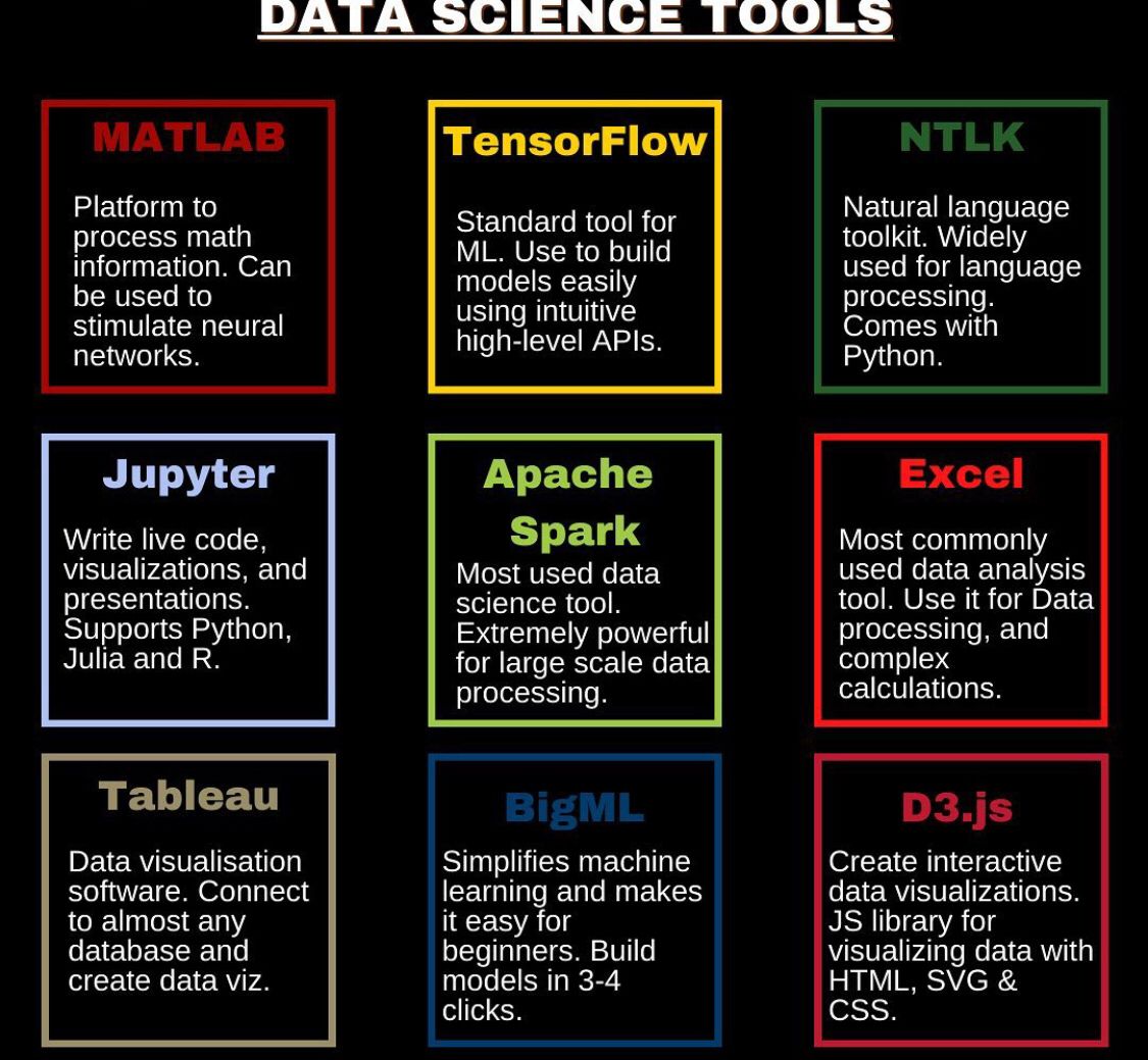 Data Science Reality on LinkedIn: Data Science tools.📌 Data Science Reality on LinkedIn: Data Science tools.📌