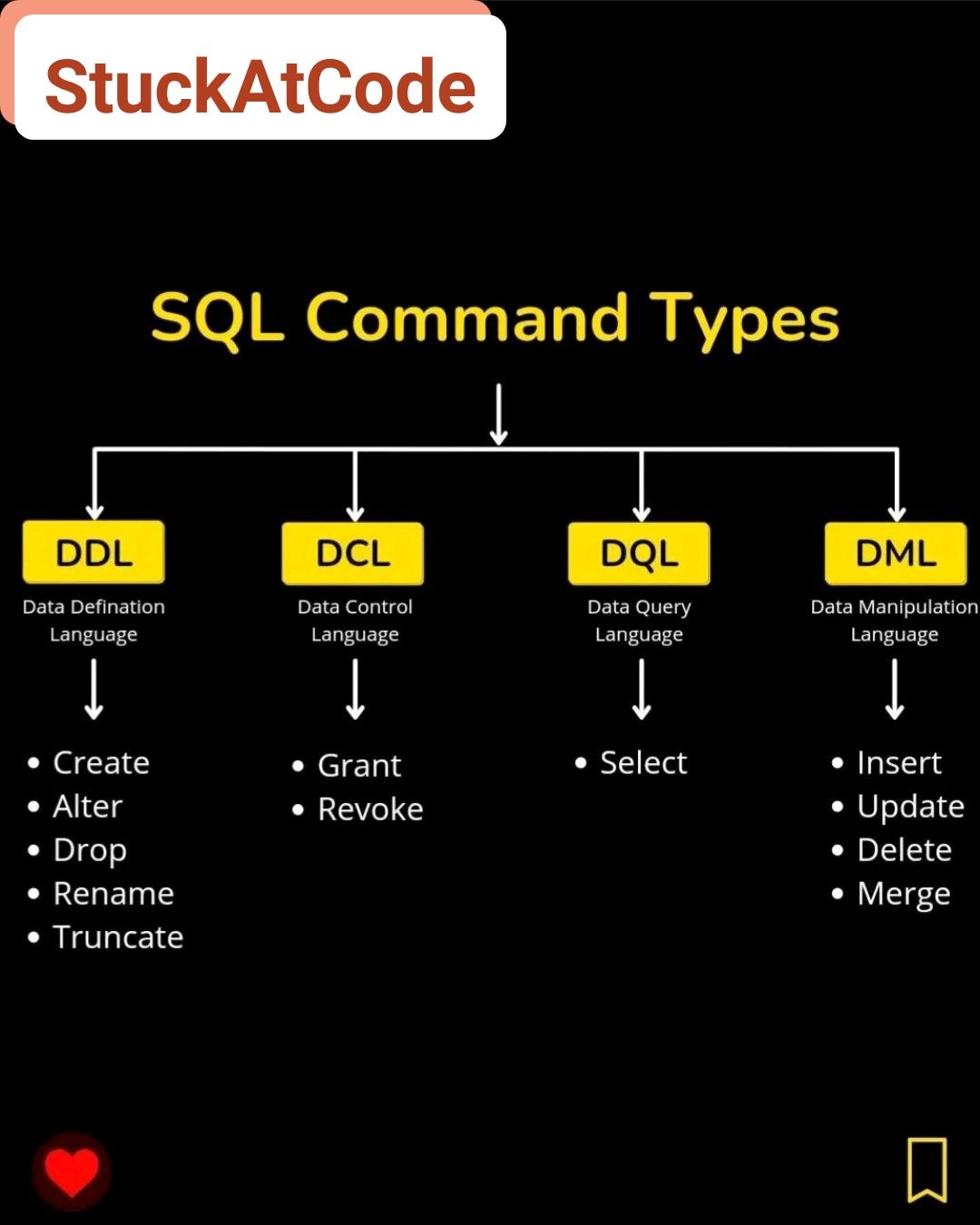 StuckAtCode on LinkedIn: #sqlcommands #coding #database #ddl # ... StuckAtCode on LinkedIn: #sqlcommands #coding #database #ddl # ...