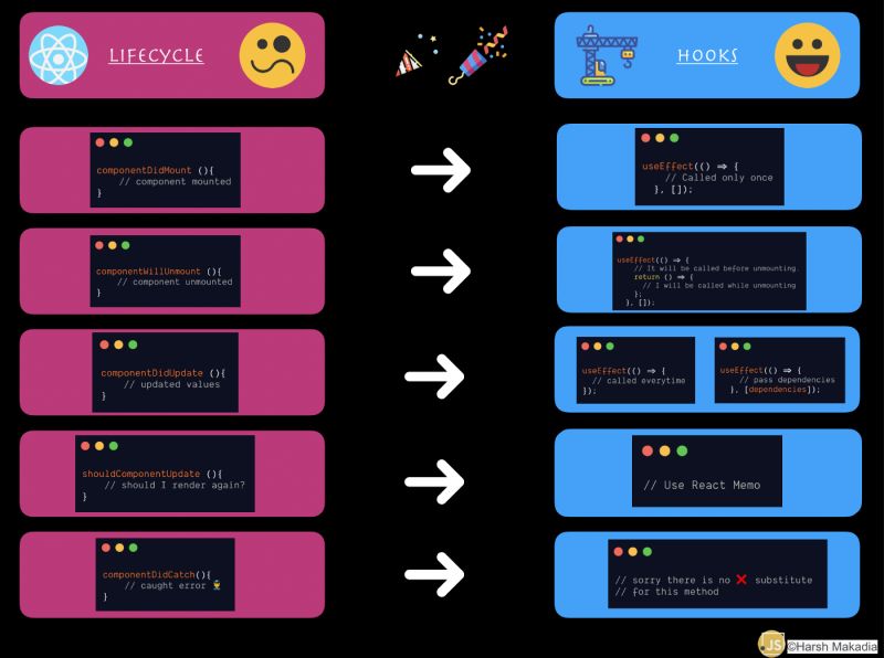 #javascript #typescript #reactjs #angularjs #frontend #react #redux ... #javascript #typescript #reactjs #angularjs #frontend #react #redux ...