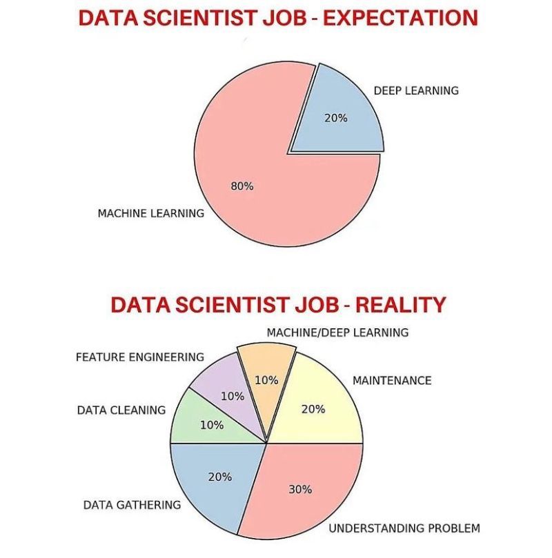 Asad Ahmed on LinkedIn: #datascience #datasciencejobs Asad Ahmed on LinkedIn: #datascience #datasciencejobs