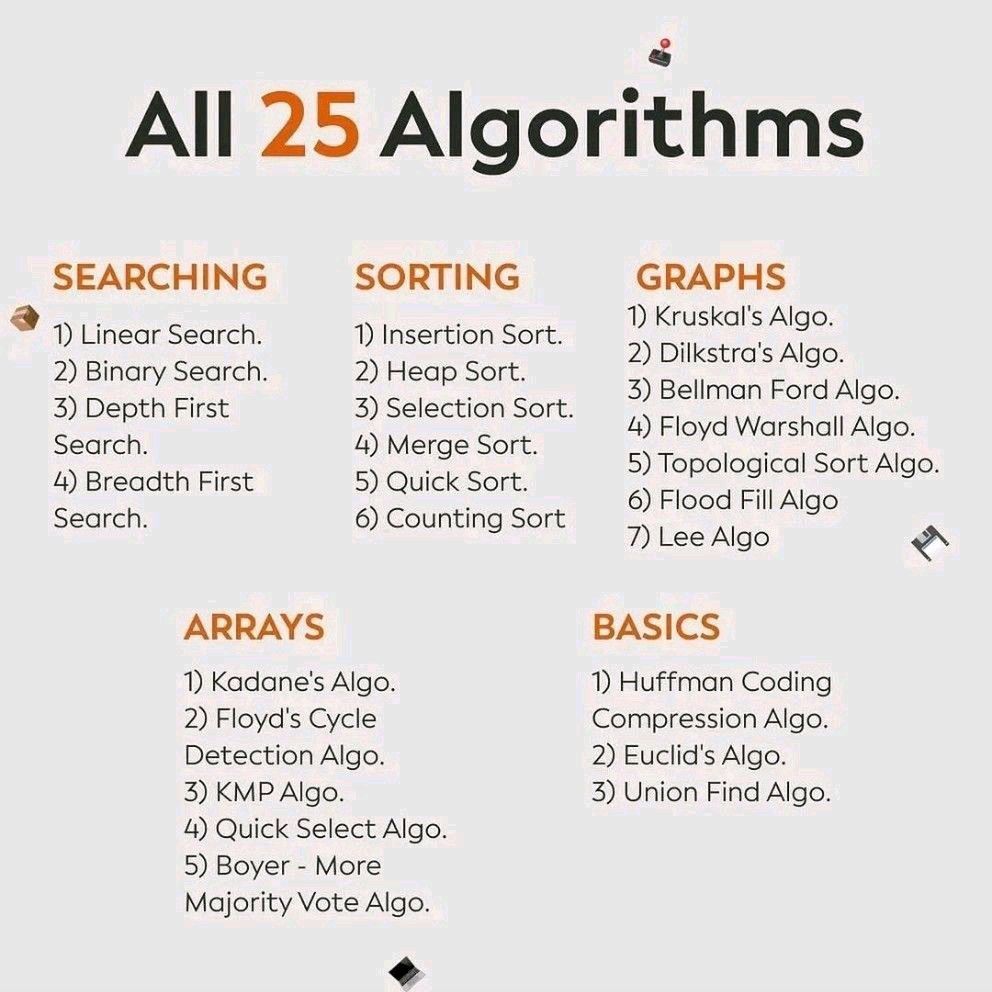 #coding #faang #competitiveprogramming #dailycoding #cpp # ... #coding #faang #competitiveprogramming #dailycoding #cpp # ...