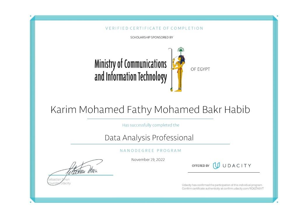 Karim Mohamed on LinkedIn: #dataanalysis #python #numpy #pandas Karim Mohamed on LinkedIn: #dataanalysis #python #numpy #pandas