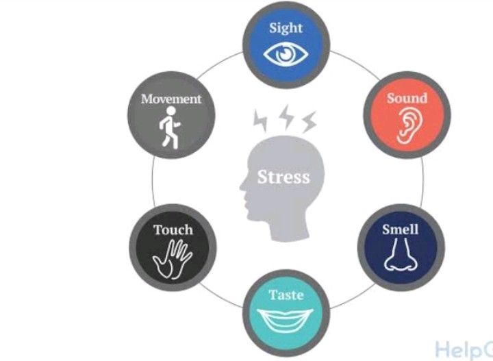 Naeem asif on LinkedIn: How to get relief/ mitigate stress Naeem asif on LinkedIn: How to get relief/ mitigate stress