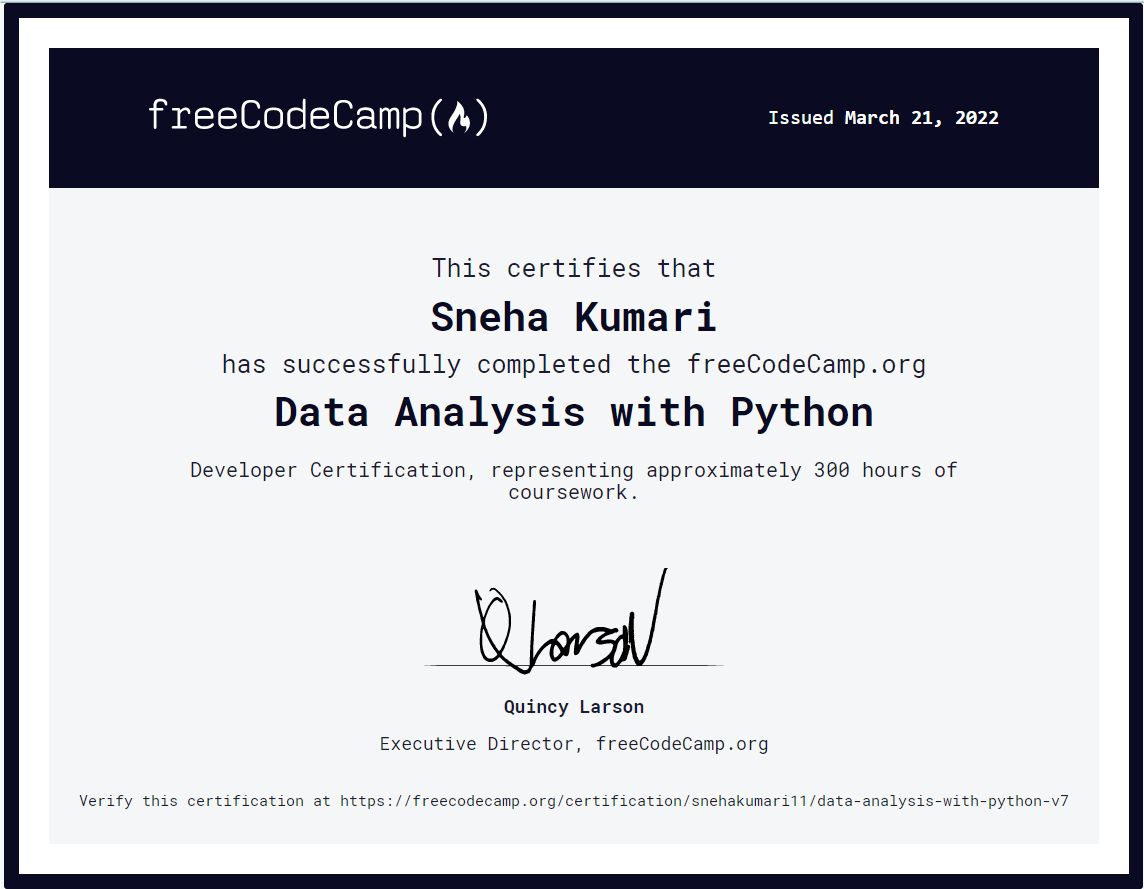 Sneha Kumari on LinkedIn: #python #dataanalysis #freecodecamp #dataanalyst Sneha Kumari on LinkedIn: #python #dataanalysis #freecodecamp #dataanalyst