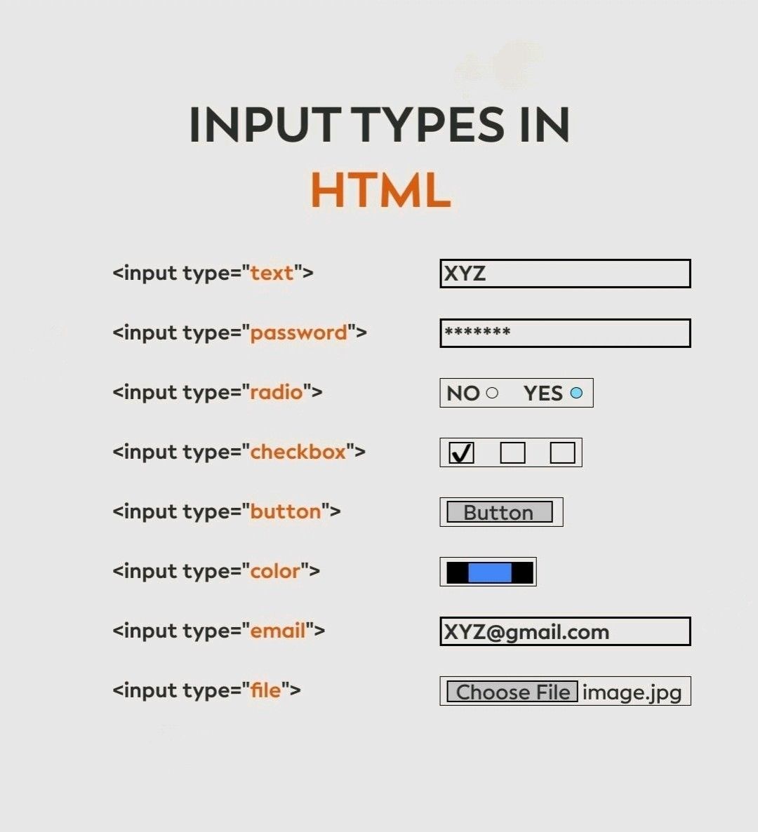 Wakar Mujtaba on LinkedIn: #frontend #html #backend #phplaravel #inputs ... Wakar Mujtaba on LinkedIn: #frontend #html #backend #phplaravel #inputs ...