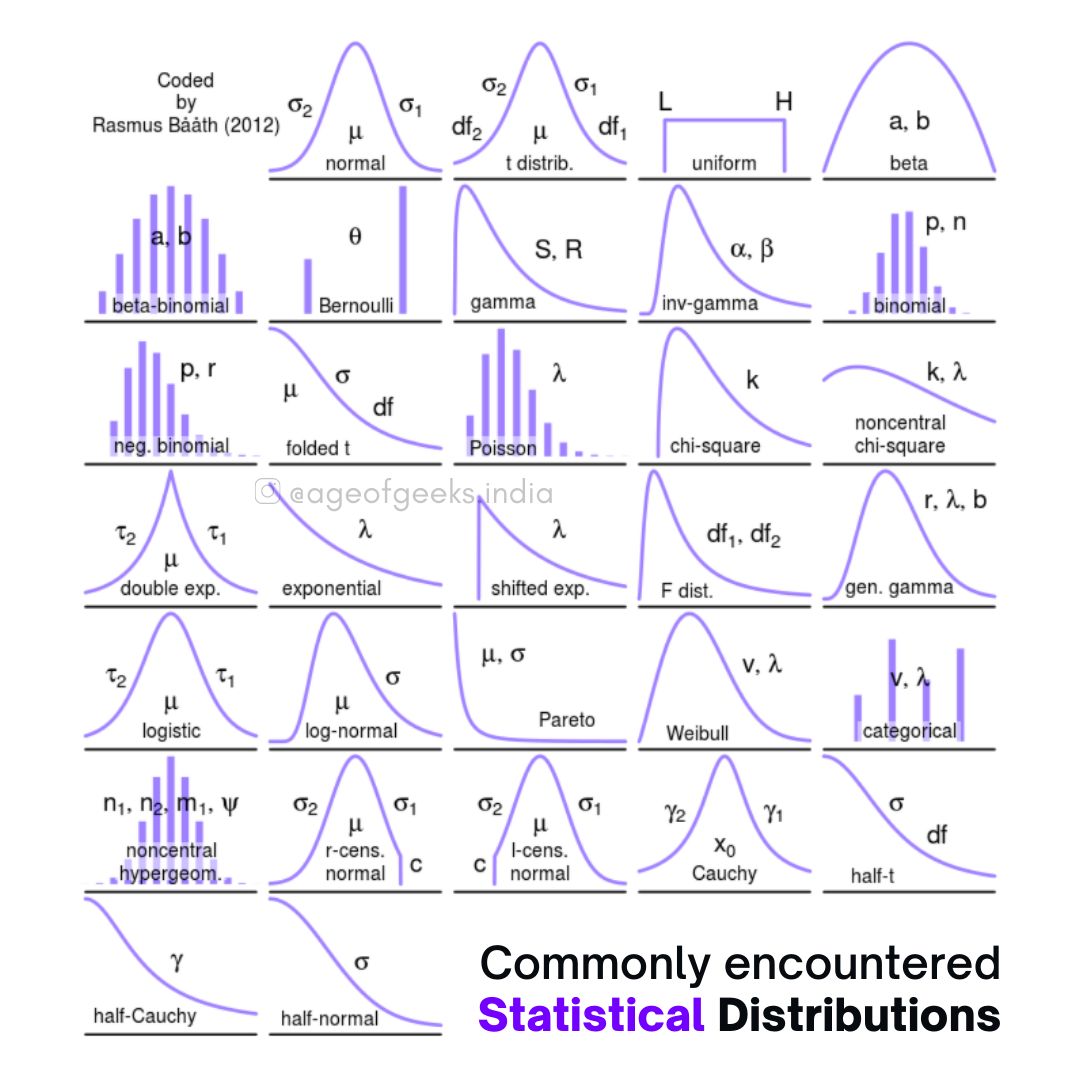 Age Of Geeks on LinkedIn: #statistics #mathematics #math #technology # ... Age Of Geeks on LinkedIn: #statistics #mathematics #math #technology # ...