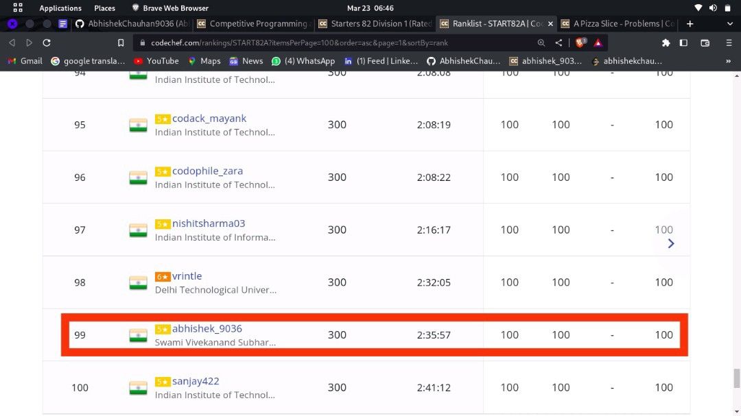 Abhishek Chauhan on LinkedIn: This is my First Experience in CodeChef ... Abhishek Chauhan on LinkedIn: This is my First Experience in CodeChef ...