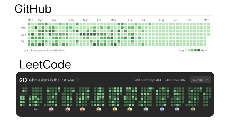 Sneha Varshney on LinkedIn: #coding #github #leetcode | 21 comments Sneha Varshney on LinkedIn: #coding #github #leetcode | 21 comments