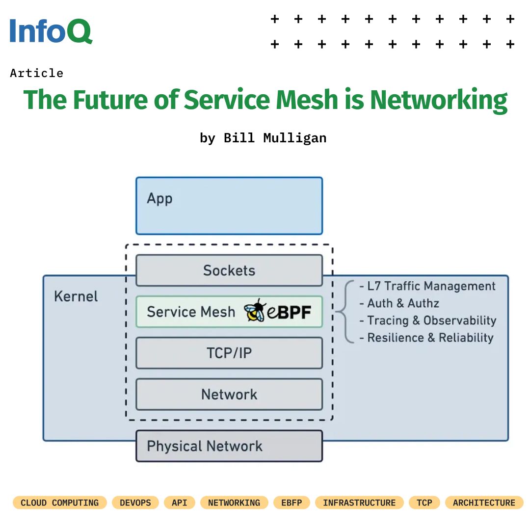 InfoQ on LinkedIn: #servicemesh #infoq #cloudcomputing #api #ebfp # ... InfoQ on LinkedIn: #servicemesh #infoq #cloudcomputing #api #ebfp # ...