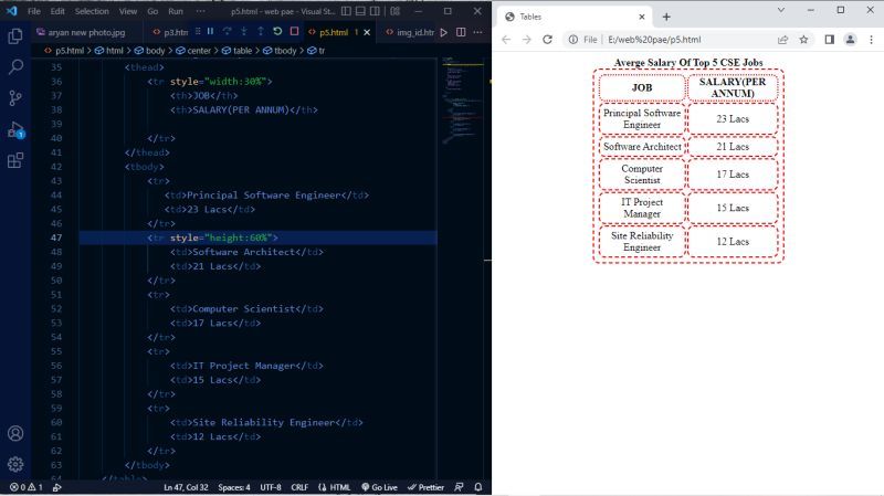 #html #css | Chirag Jain #html #css | Chirag Jain