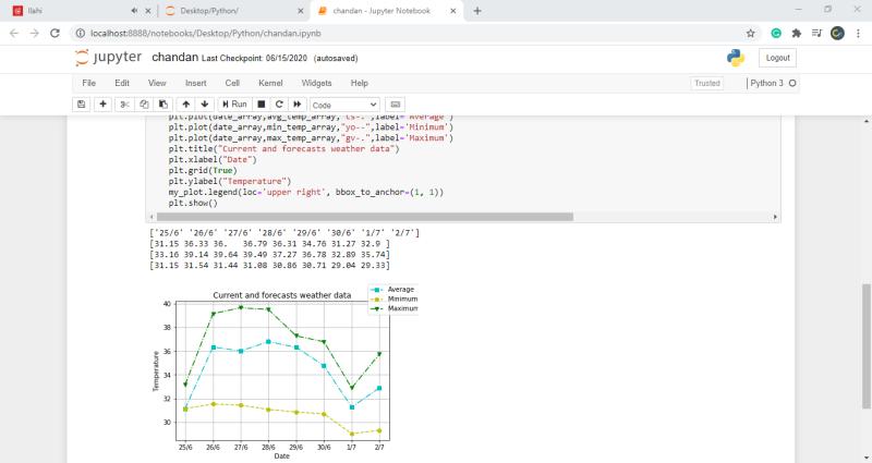 Chandan Gadhavi on LinkedIn: #dailycoding #python #pythonprogramming # ... Chandan Gadhavi on LinkedIn: #dailycoding #python #pythonprogramming # ...