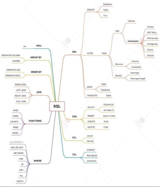 Sarnendu De บน LinkedIn: #sql #sqlserver #azuresql #sqlqueries # ... Sarnendu De บน LinkedIn: #sql #sqlserver #azuresql #sqlqueries # ...
