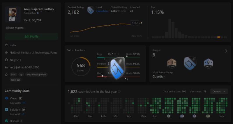 Anuj Jadhav on LinkedIn: #leetcode #guardian #dsa #cp | 16 comments Anuj Jadhav on LinkedIn: #leetcode #guardian #dsa #cp | 16 comments