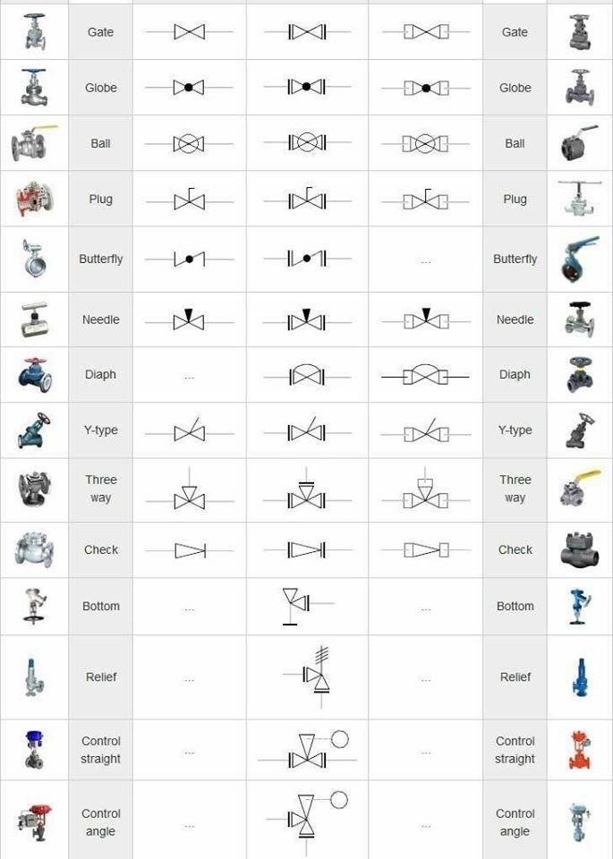Mechanical Education auf LinkedIn: Different Types of valves Mechanical Education auf LinkedIn: Different Types of valves