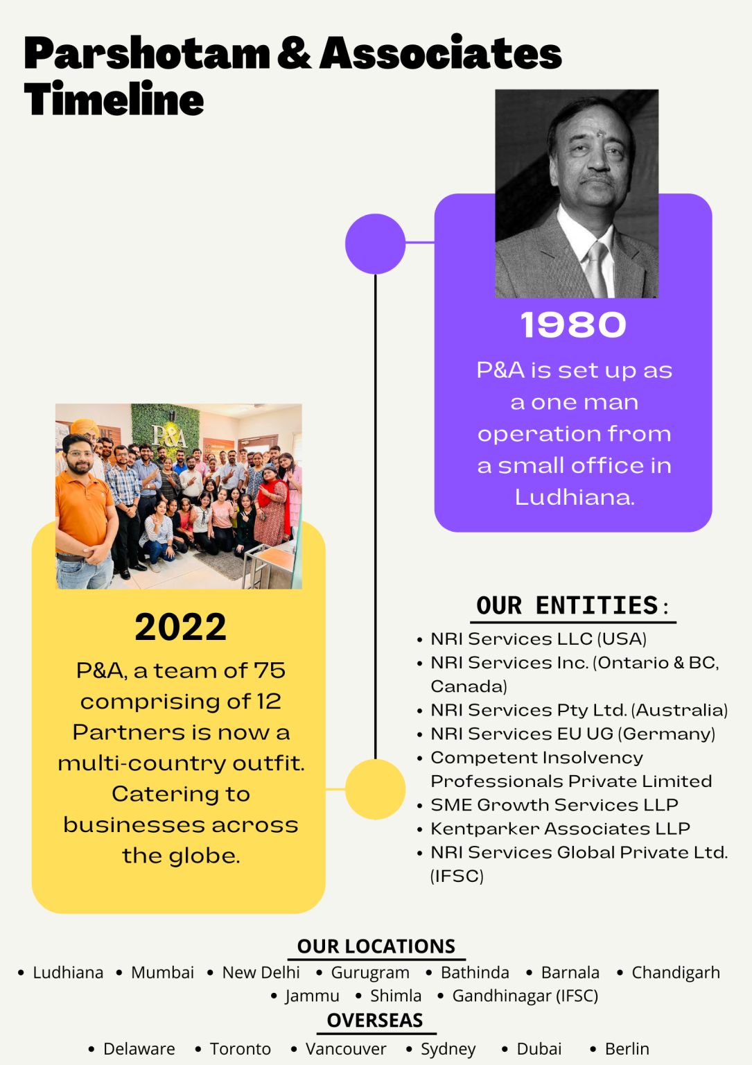 Parshotam & Associates on LinkedIn: #kudos #team #congratulations # ... Parshotam & Associates on LinkedIn: #kudos #team #congratulations # ...