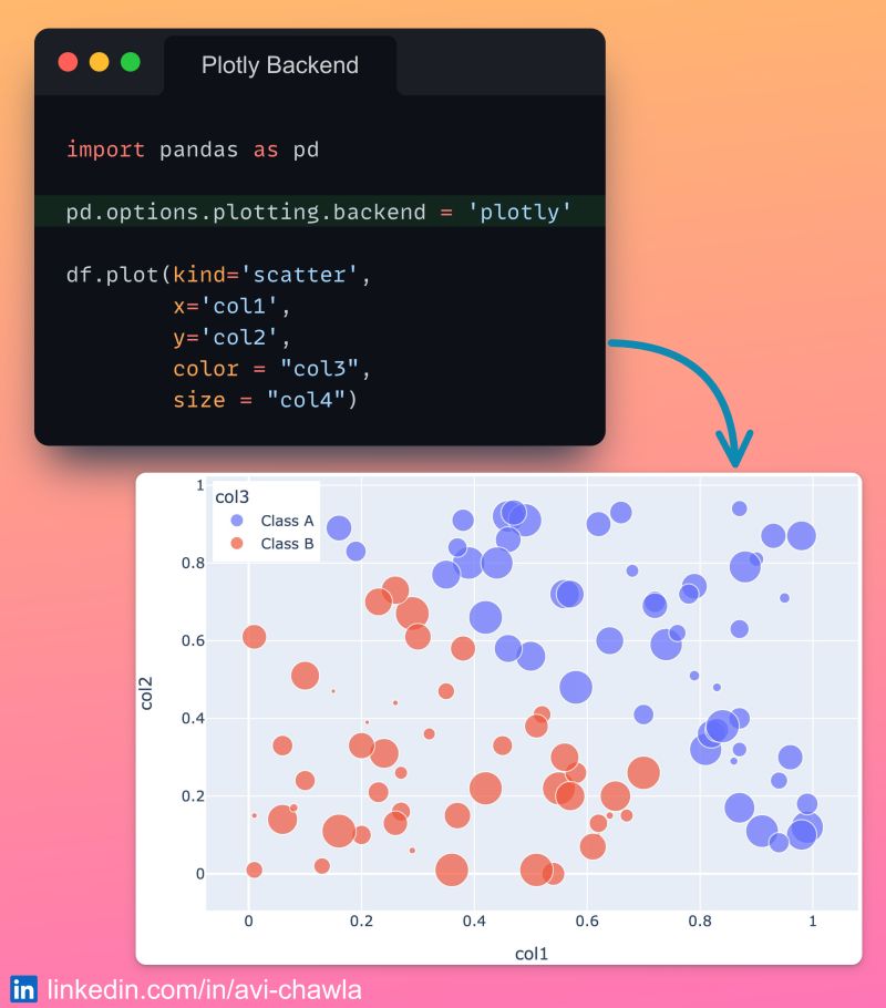 Avi Chawla على LinkedIn: #python #datasciecne #pandas | ١٥ من التعليقات Avi Chawla على LinkedIn: #python #datasciecne #pandas | ١٥ من التعليقات