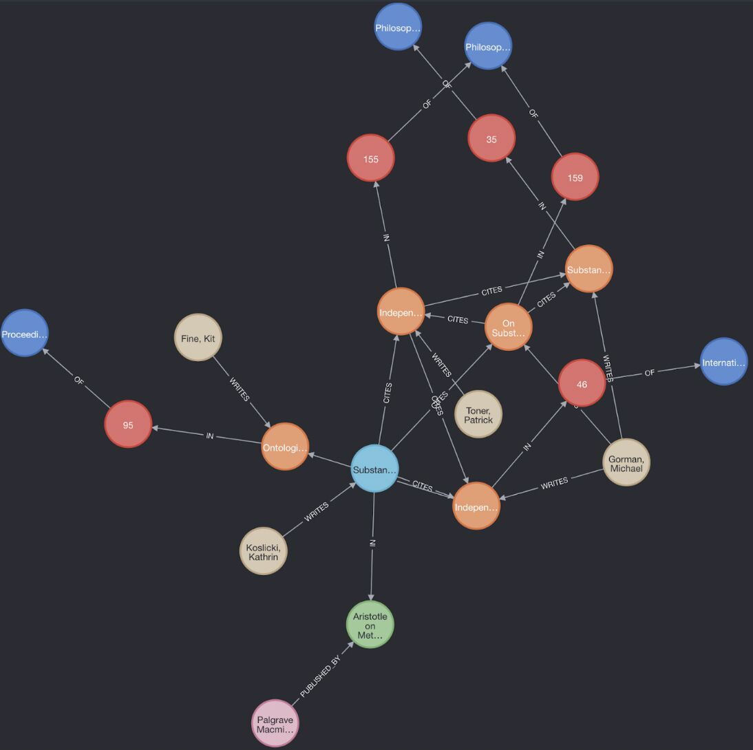 Neo4j on LinkedIn: #neo4j #graphdatabase Neo4j on LinkedIn: #neo4j #graphdatabase