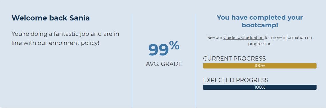 Sania Farooq on LinkedIn: I am thrilled to announce that I have ... Sania Farooq on LinkedIn: I am thrilled to announce that I have ...