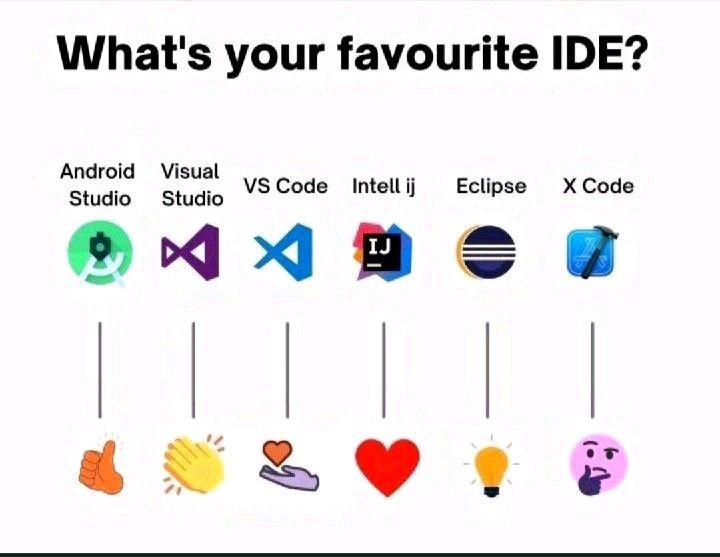 Agam Singh on LinkedIn: #programming #coding #development #javascript # ... Agam Singh on LinkedIn: #programming #coding #development #javascript # ...