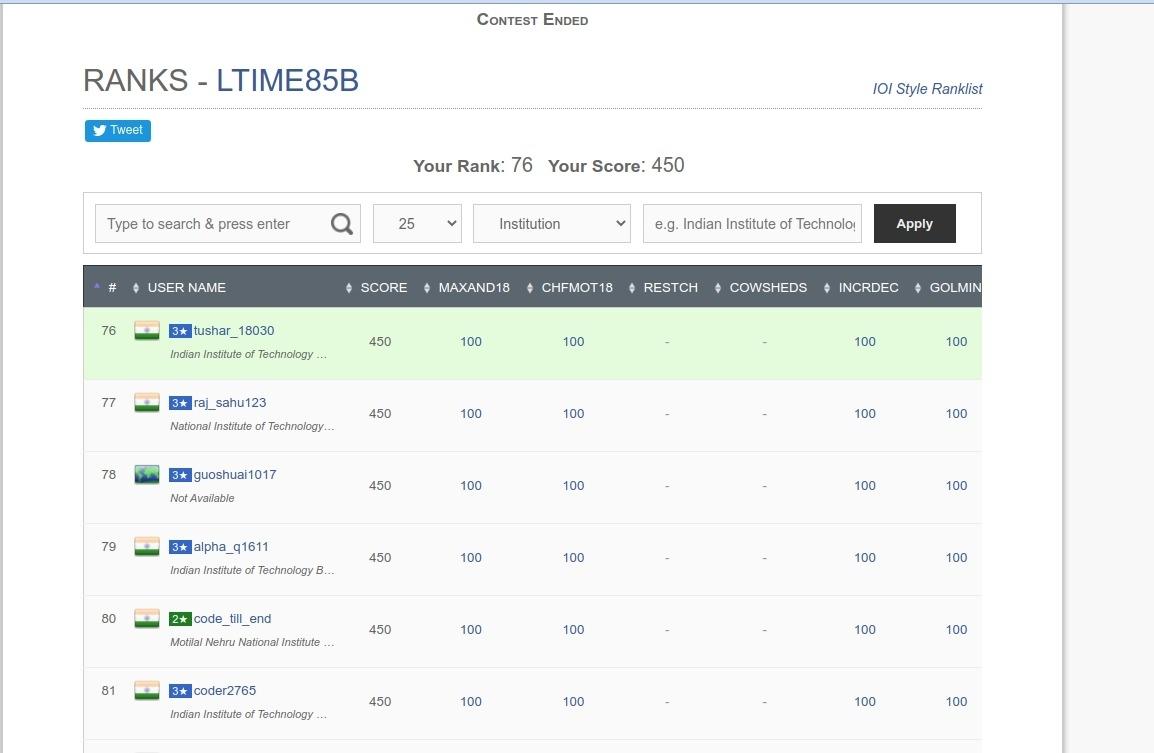 Tushar Goyal on LinkedIn: #codechef #lunchtime #june | 11 comments Tushar Goyal on LinkedIn: #codechef #lunchtime #june | 11 comments