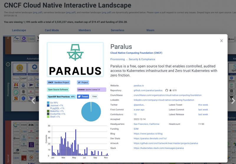 Saim Safder σε LinkedIn: #paralus #paralus #cncf #opensource # ... Saim Safder σε LinkedIn: #paralus #paralus #cncf #opensource # ...