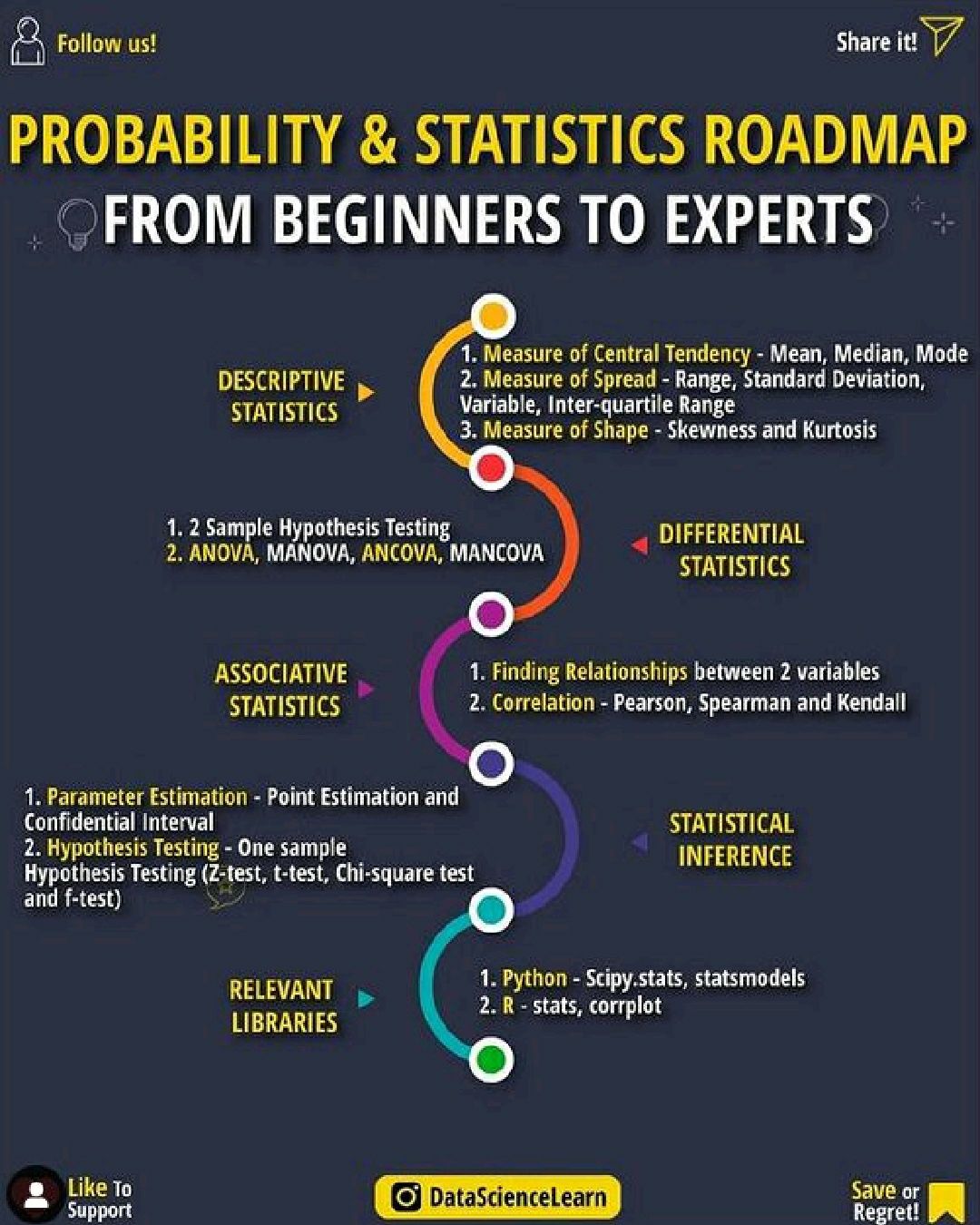 Rohit Pathak on LinkedIn: #machinelearnig #ml #probability #statistics ... Rohit Pathak on LinkedIn: #machinelearnig #ml #probability #statistics ...