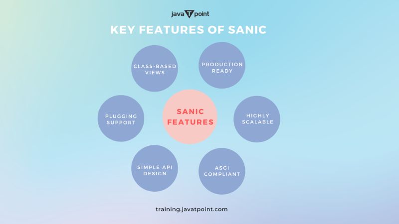 Arshika Singh on LinkedIn: #sanic #sanicframework #pythonframework # ... Arshika Singh on LinkedIn: #sanic #sanicframework #pythonframework # ...