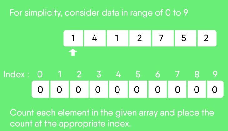 Abhishek Jha on LinkedIn: #sortalgorithms #datastructures #coding # ... Abhishek Jha on LinkedIn: #sortalgorithms #datastructures #coding # ...