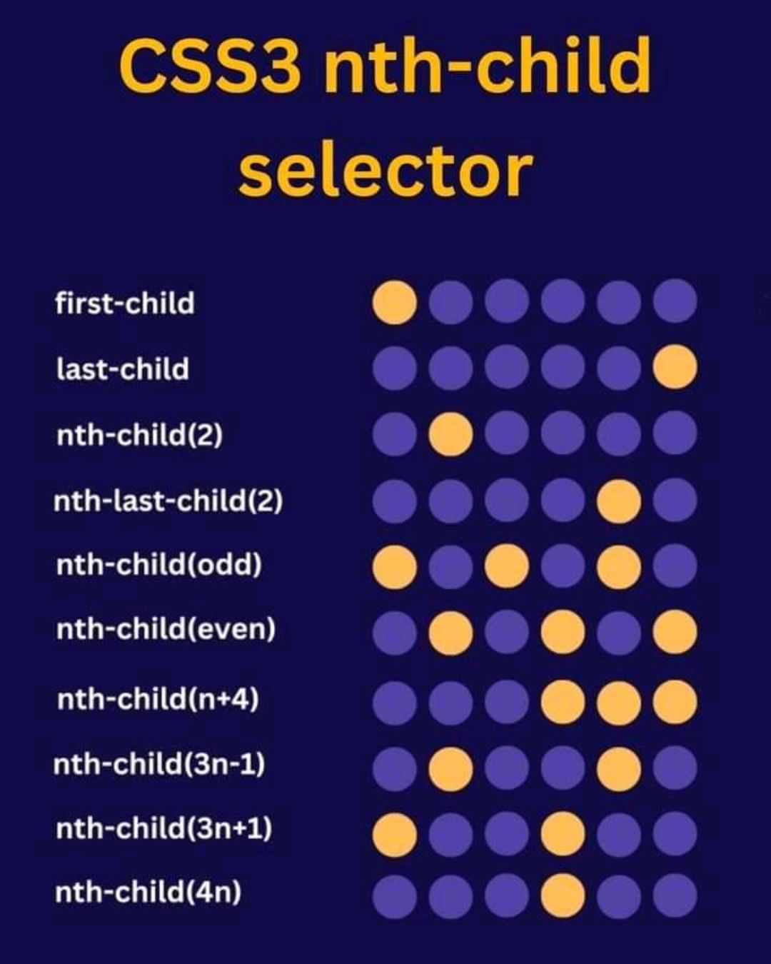Jitendra Kumar on LinkedIn: #tricks #css #information #webdevelopment # ... Jitendra Kumar on LinkedIn: #tricks #css #information #webdevelopment # ...