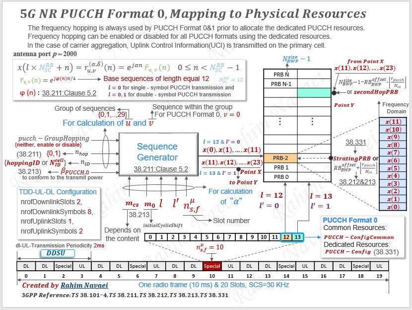 Rahim Navaei on LinkedIn: #5g #5gnr #4g #lte Rahim Navaei on LinkedIn: #5g #5gnr #4g #lte